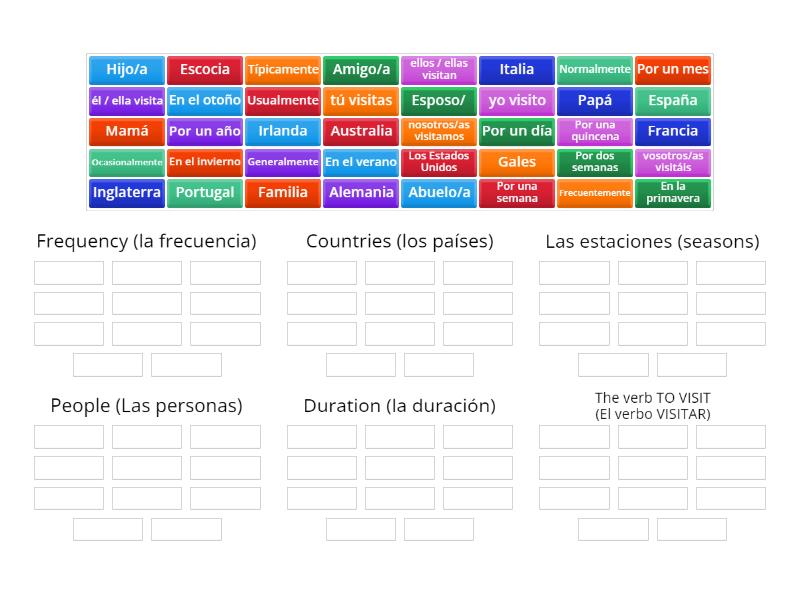 Visitar- Vocabulario - Ordenar por grupo