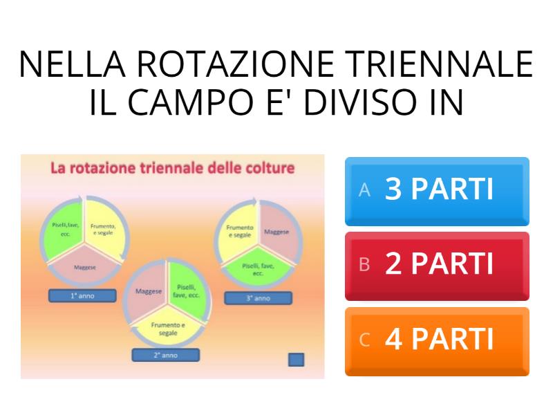 RIVOLUZIONE AGRICOLA E ROTAZIONE TRIENNALE - Quiz
