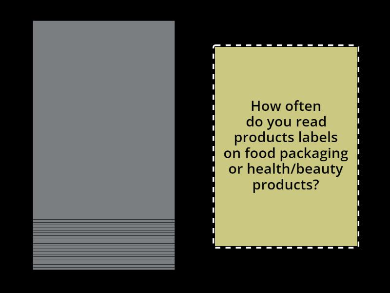 Consumer Labels - Speaking cards