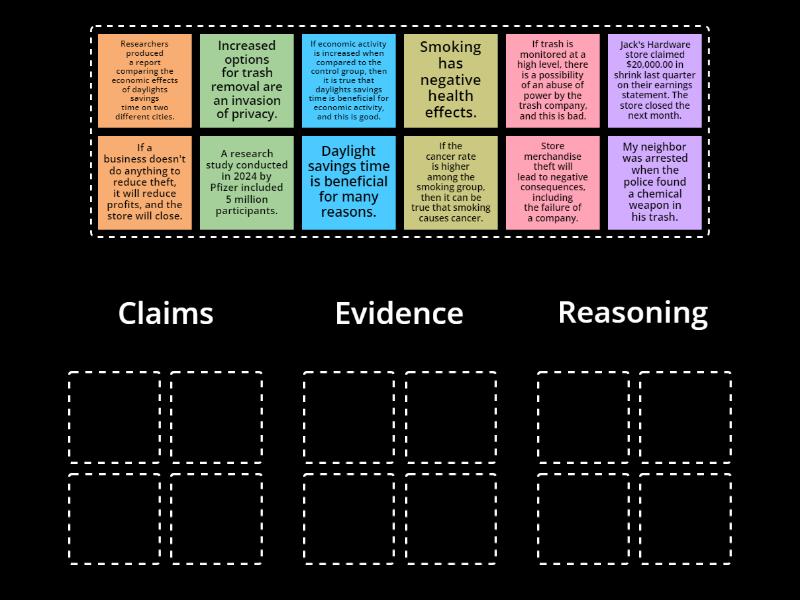 Claims, Evidence, Reasoning - Group sort