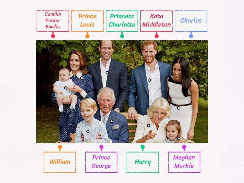 Royal Family - Labelled diagram