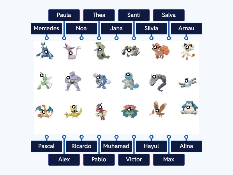 pokemon - Diagrama con etiquetas