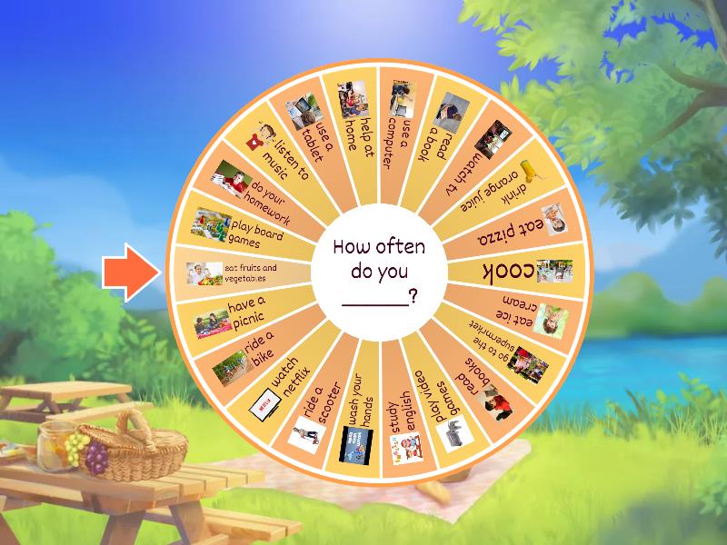 Frequency adverbs - Spin the wheel