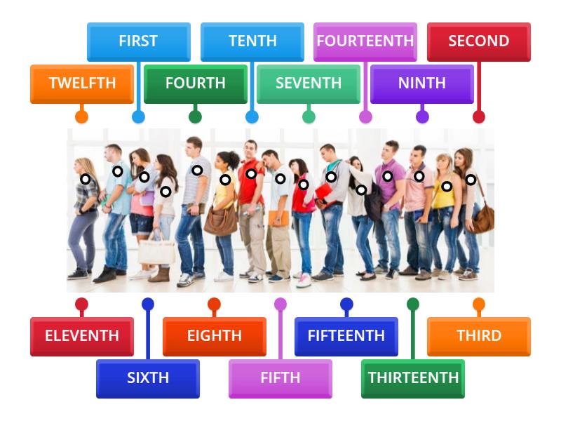 Ordinal Numbers - Labelled diagram