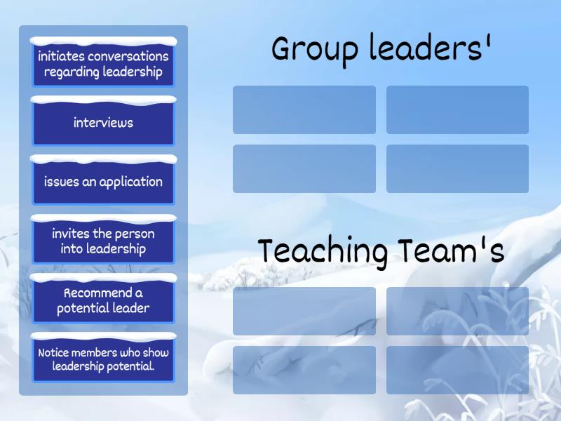 Whose duties in the process of leaders identification? - Group sort