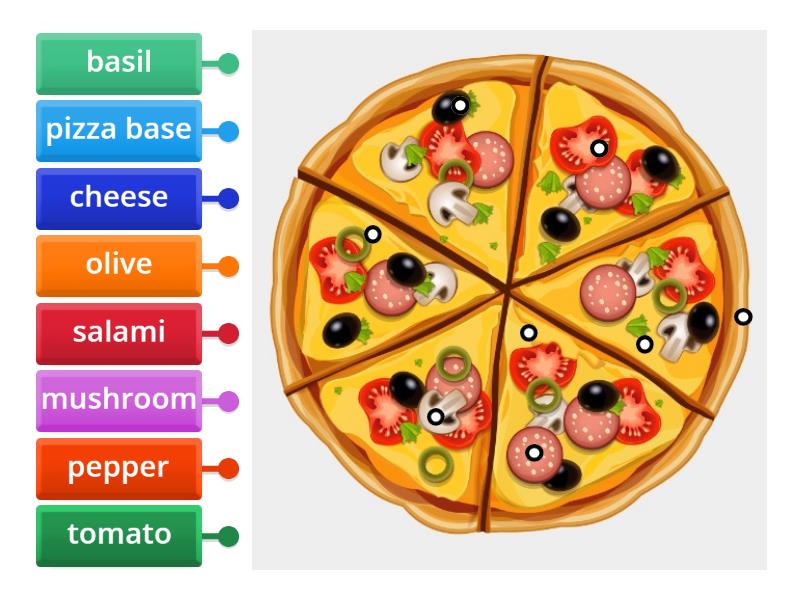 Pizza - Labelled diagram