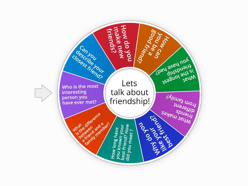Friendship Speaking & Listening - Spin the wheel