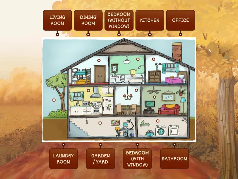 Parts of the house - Labelled diagram