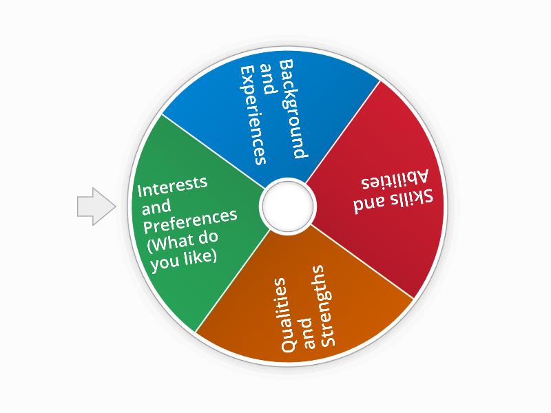 Job Interviews - Spin the wheel