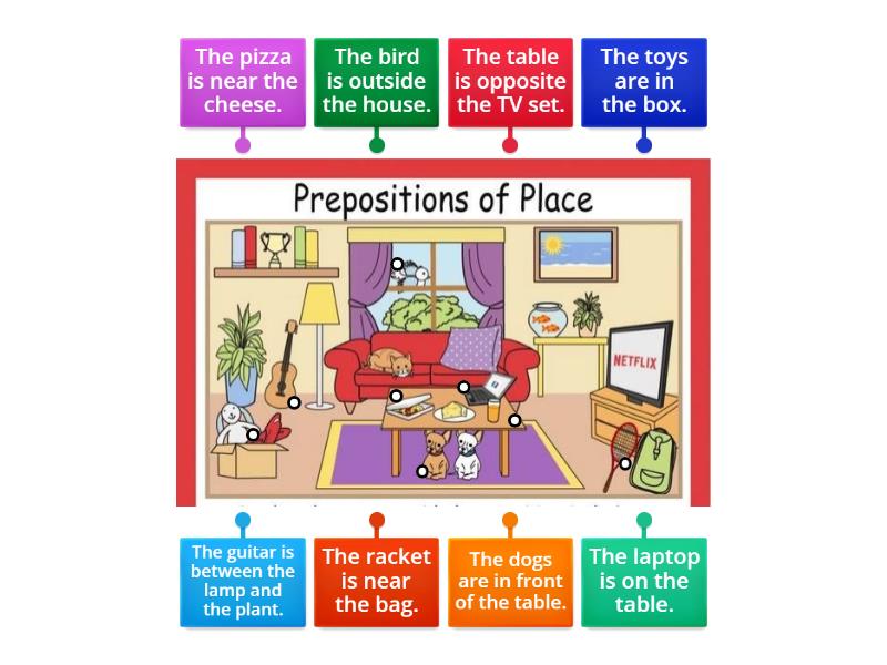 Prepositions of place. - Labelled diagram