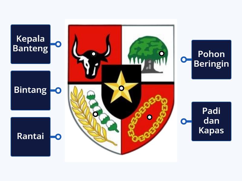 Pasangkan Nama Simbol Pada Perisai "Garuda Pancasila" - Diagram berlabel