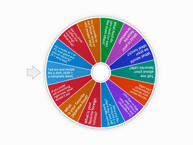 Food Conversation Wheel - Spin the wheel