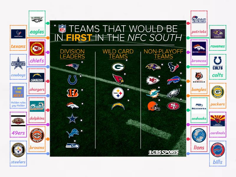 NfL teams - Labelled diagram