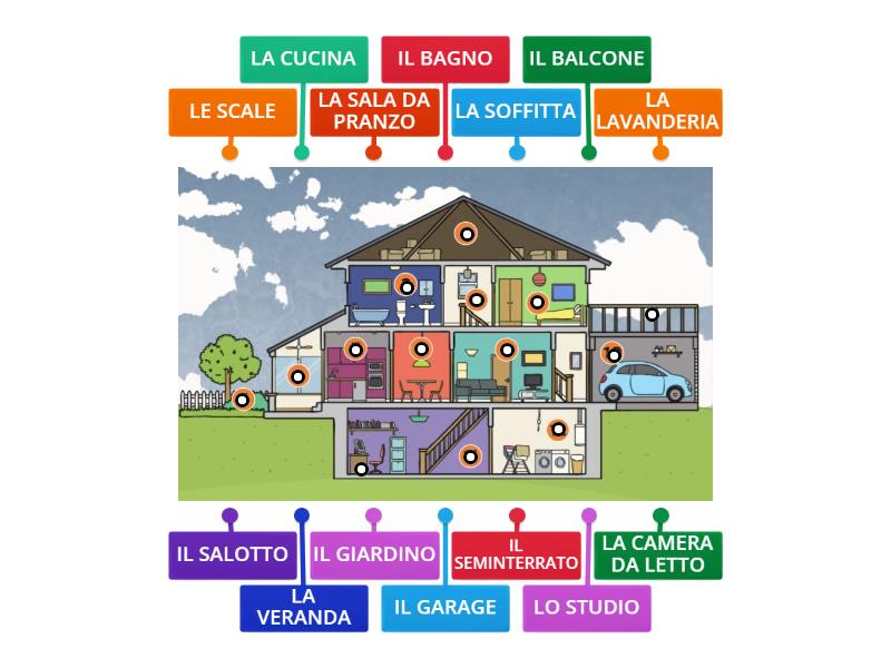 LA CASA- Italiano - Labelled diagram