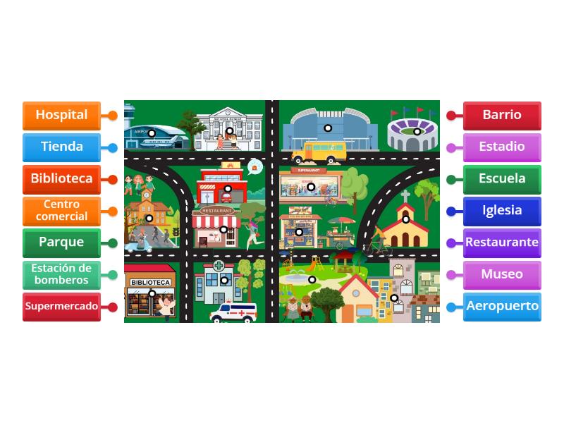 los lugares de mi ciudad - Diagrama con etiquetas