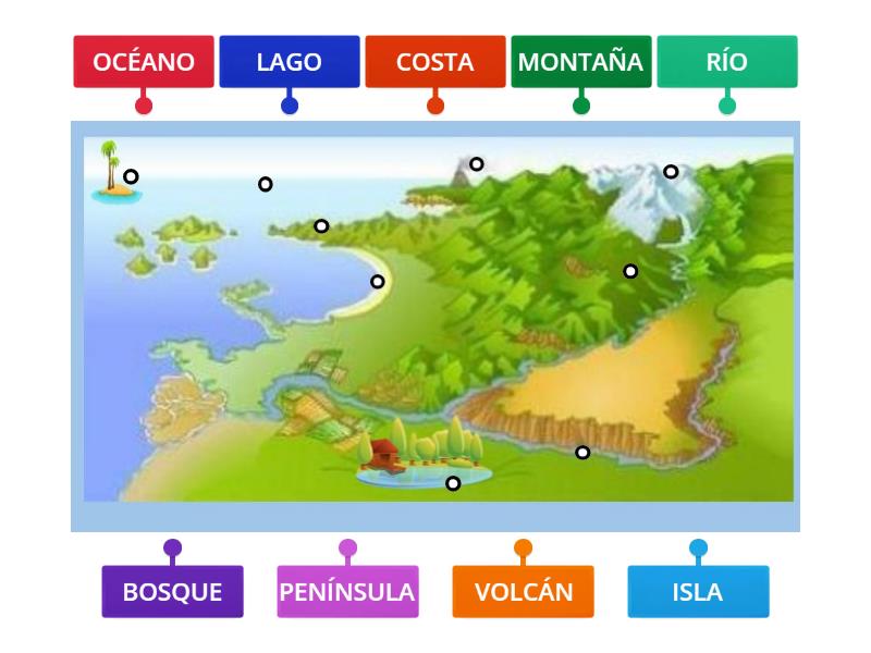 ACCIDENTES GEOGRÁFICOS - Labelled diagram