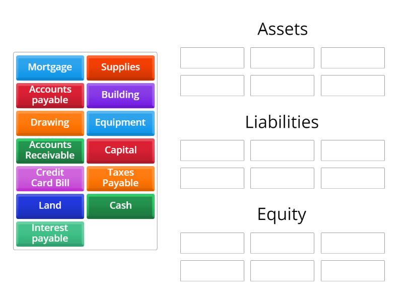 Assets versus Liabilities versus Equity - Group sort