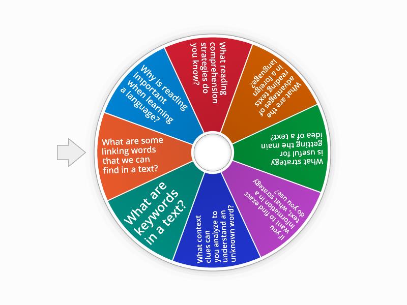 Some questions about Reading Comprehension in English. - Spin the wheel
