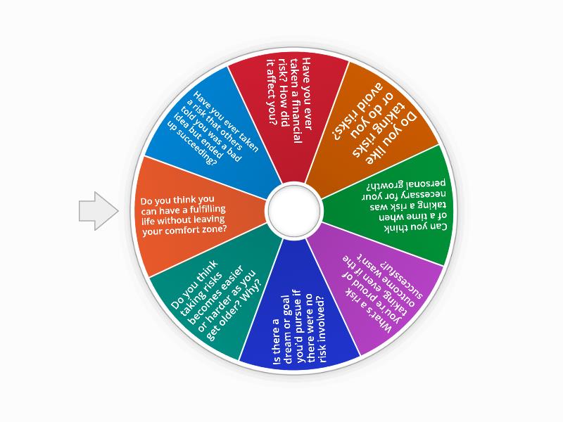 risks questions - Spin the wheel