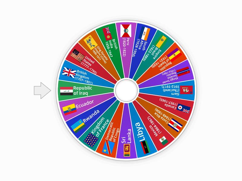 A story about Flags in All Years - Spin the wheel