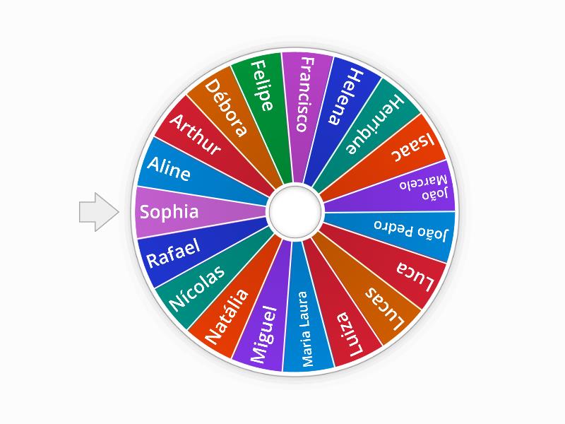 roleta de nomes - Spin the wheel