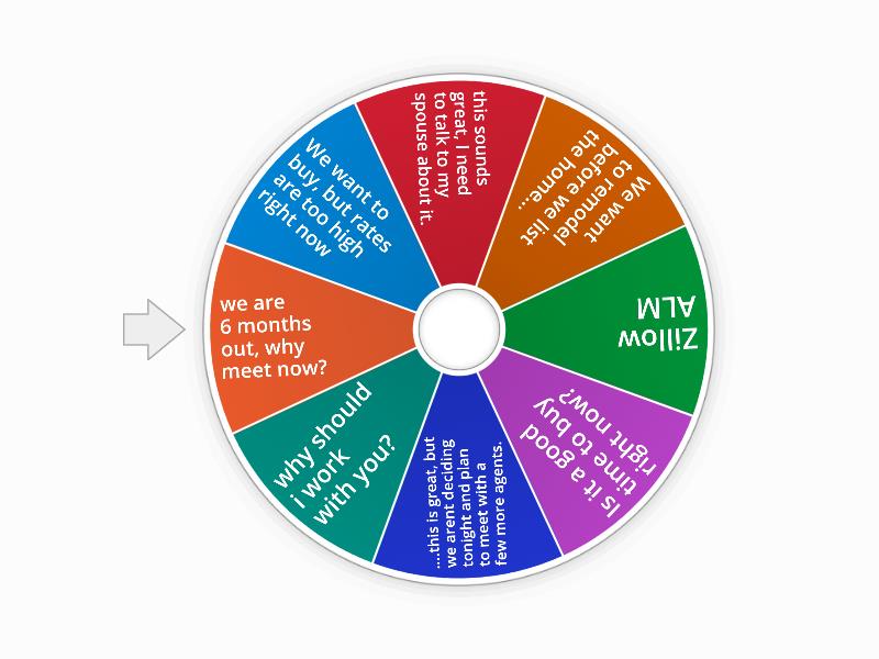 Role Play - Spin the wheel