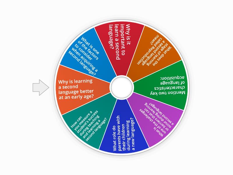 Comprehension - Spin the wheel