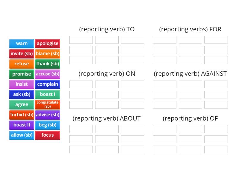 Reporting verbs + prepositions - Group sort