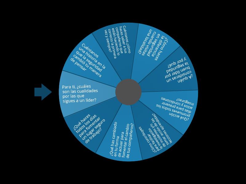 Ruleta de Liderazgo - Spin the wheel