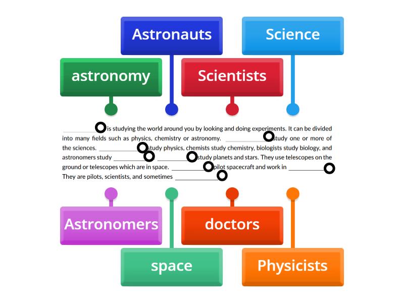Module: An astronaut - Labelled diagram