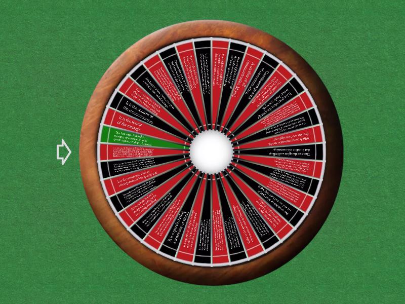 ORAL COMMUNICATION - Spin the wheel