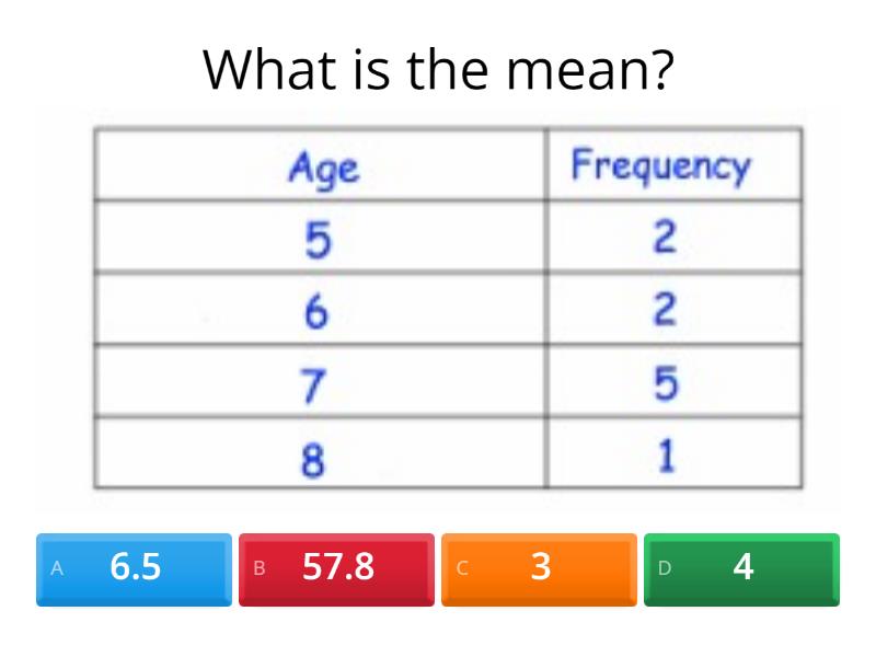 Mean from a frequency table - Cuestionario