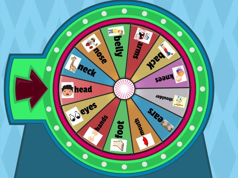 parts of the body - Spin the wheel