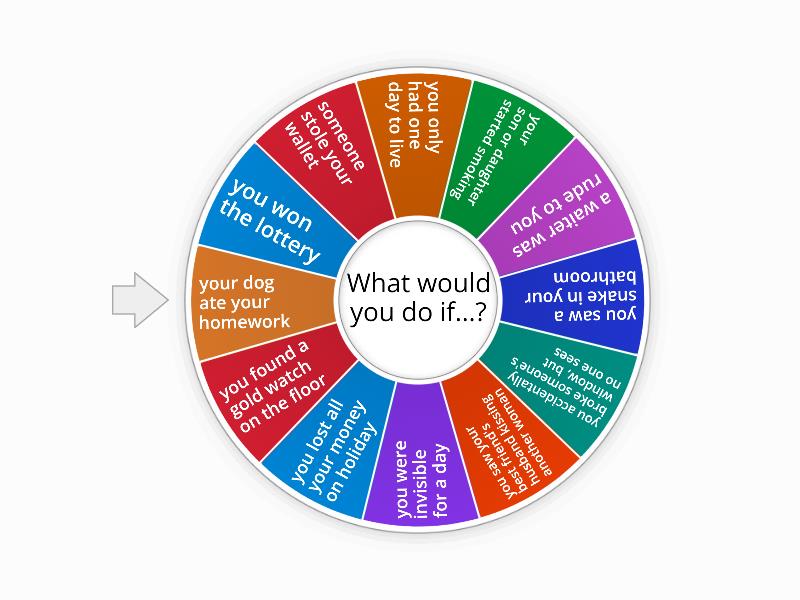 Intermediate 7B Second Conditional situations - Spin the wheel