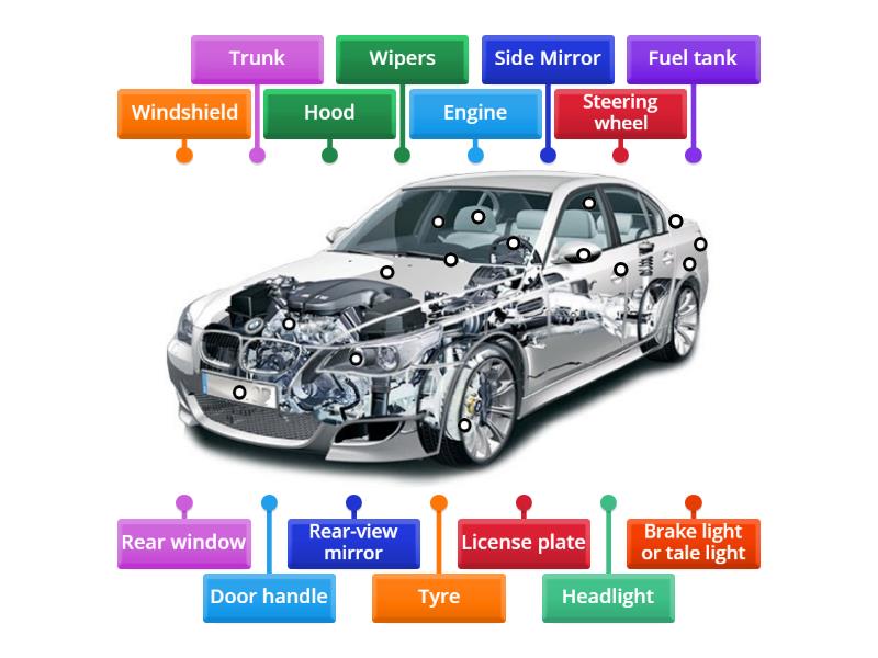 Parts of a car - Labelled diagram