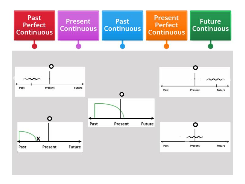Roadmap B2+ Unit 5A Continuous forms graphs - Диаграмма с метками