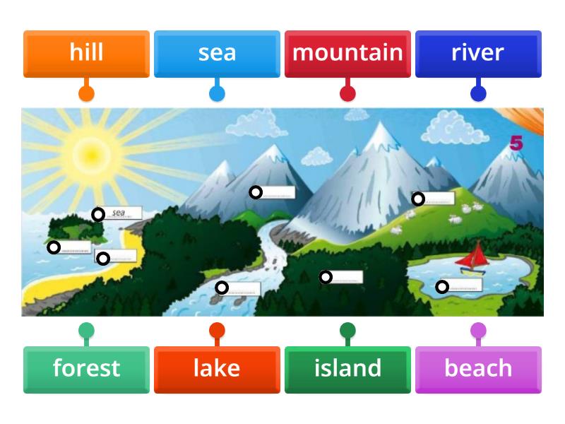 Armella geographical features - Labelled diagram