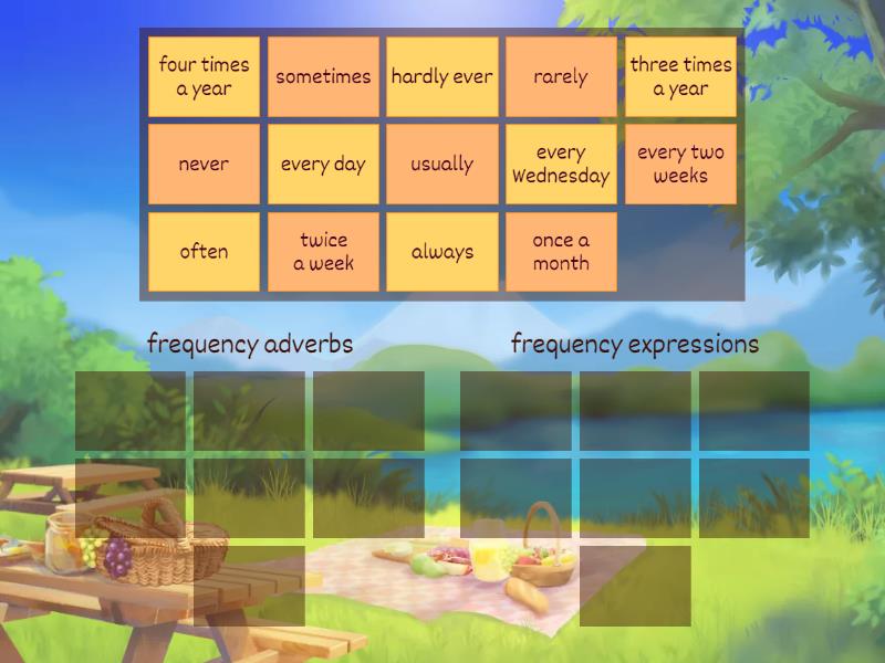 Frequency Expressions - Group sort