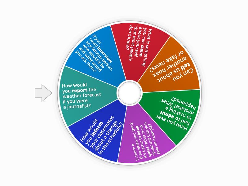 ACPB-I01-COMMUNICATION - Spin the wheel