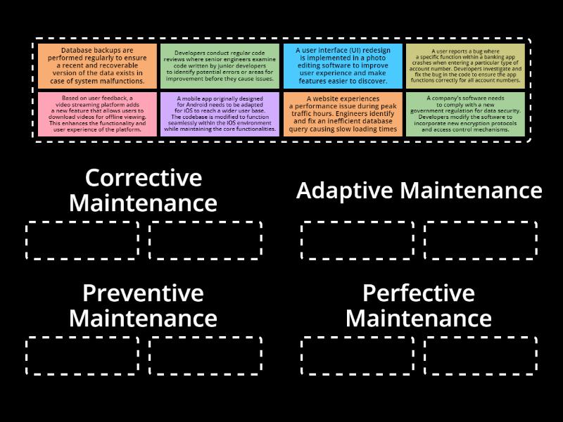 Practical Examples of Software Maintenance - Group sort