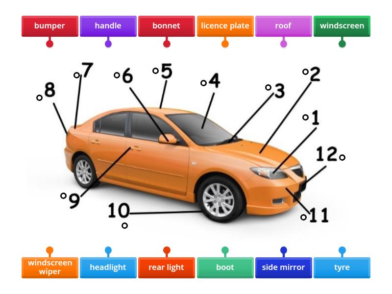 car parts - Labelled diagram