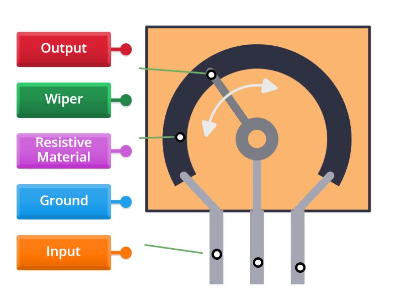 Parts of Potentiometer - Labelled diagram