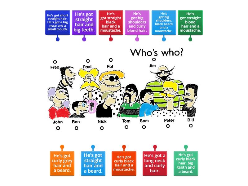 Who is who? - Labelled diagram