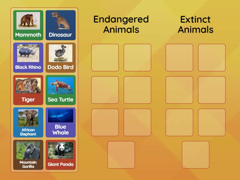 Endangered vs Extinct Animals - Ordenar por grupo