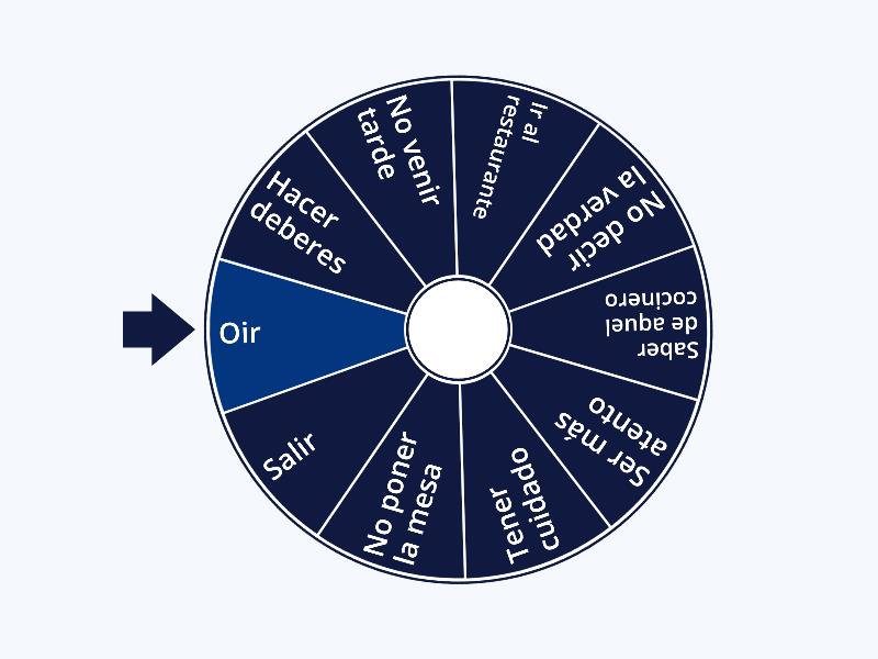 Los Verbos Irregulares En El Imperativo Afirmativo Y Negativo Spin