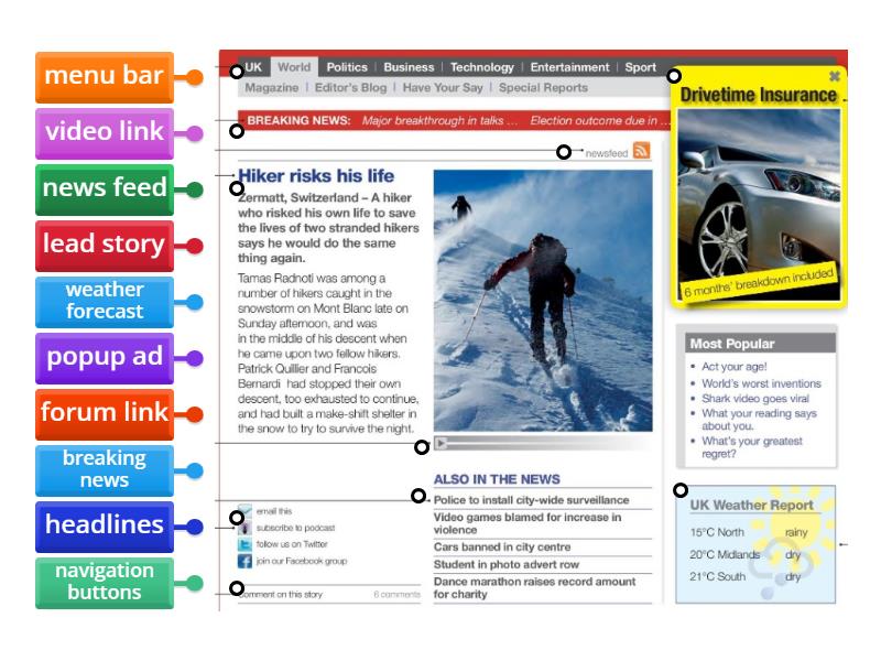 News Website - Labelled diagram