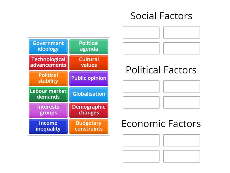 Social, Political and Economic Factors - Group sort