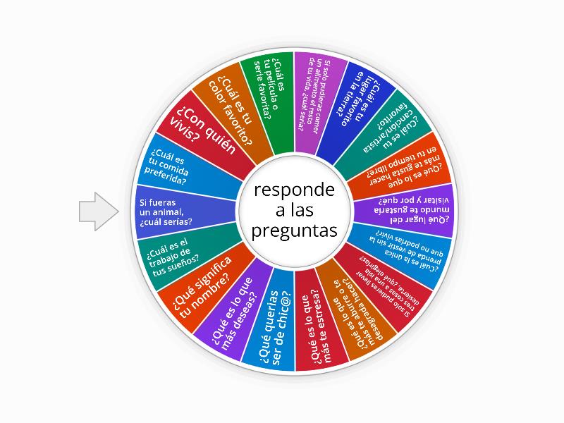 Ruleta de preguntas para conocerse - Spin the wheel