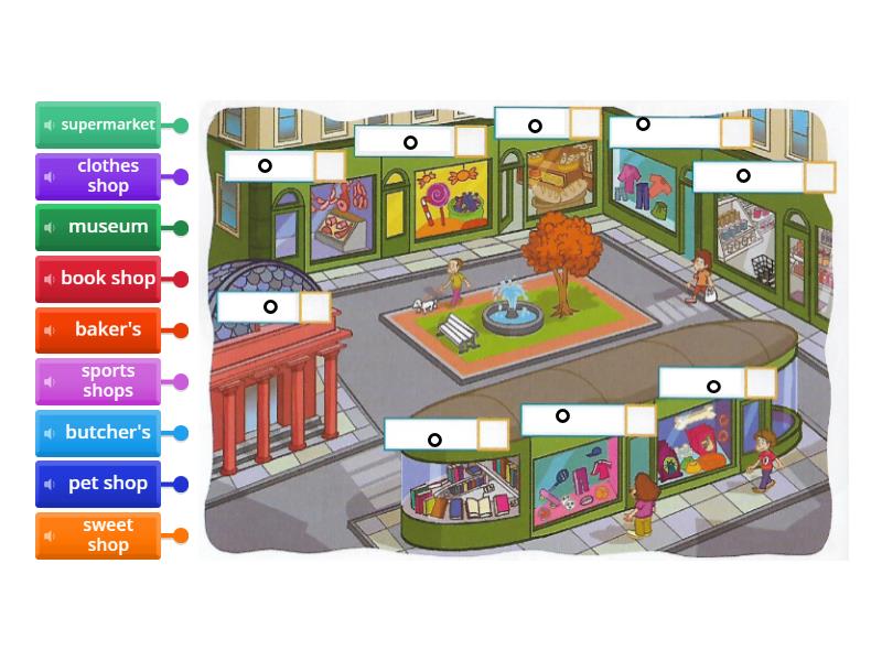 Types of shops - Labelled diagram