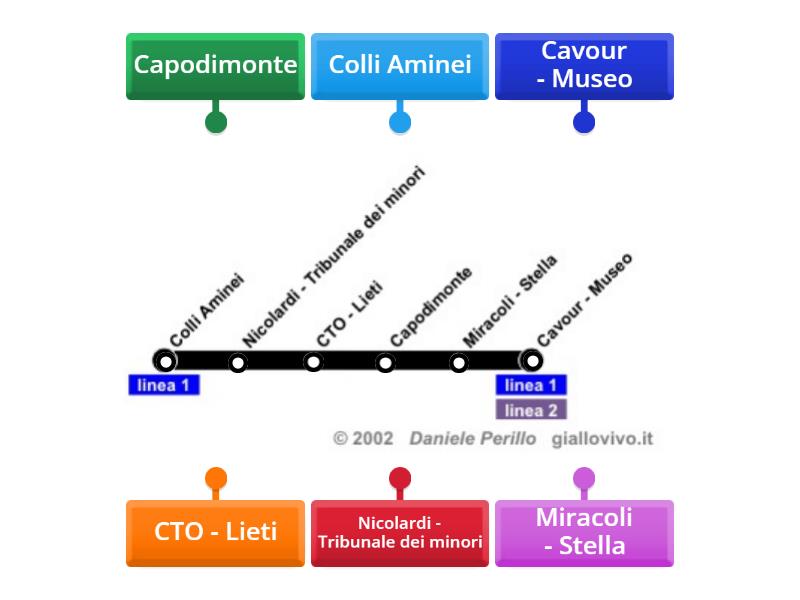 Linea 9 - Labelled diagram